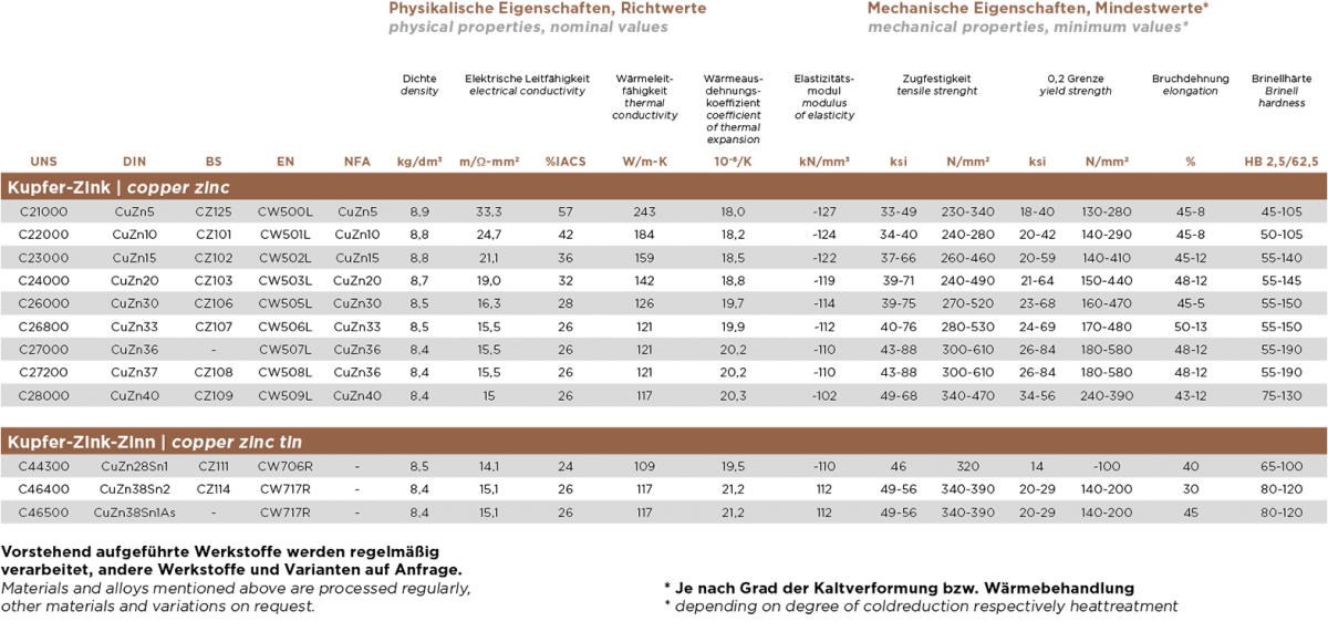 Elsässer Industries
